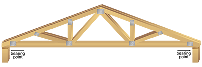 Midwest Manufacturing | Types of Wood Trusses Available at Menards