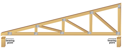 Midwest Manufacturing | Types of Wood Trusses Available at Menards