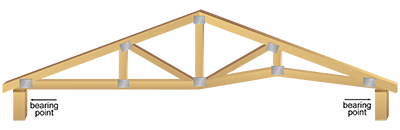 Midwest Manufacturing | Types of Wood Trusses Available at Menards