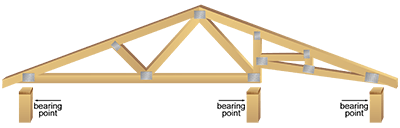 Midwest Manufacturing | Types of Wood Trusses Available at Menards