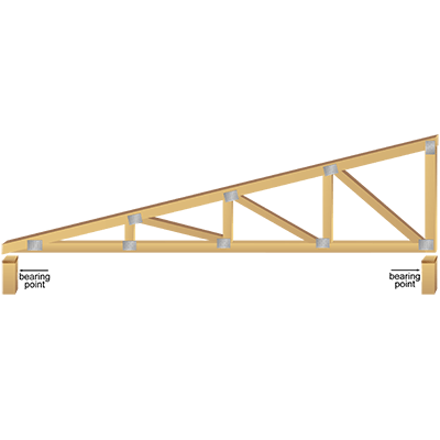 Midwest Manufacturing | Types of Wood Trusses Available at Menards