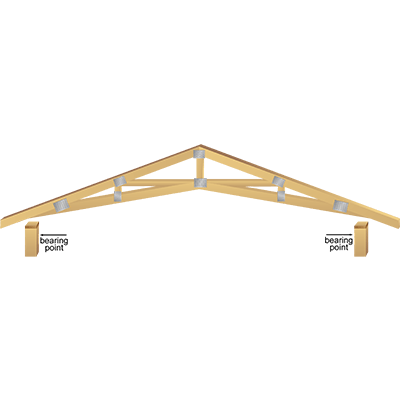Midwest Manufacturing | Types of Wood Trusses Available at Menards