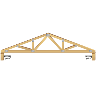 Midwest Manufacturing | Types of Wood Trusses Available at Menards